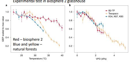 I Want To Make A Graph Like This With The Data I Have But Only Showing