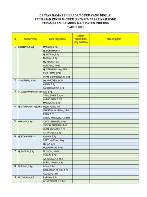 Blanko Isian Pkg 2021 Pdf
