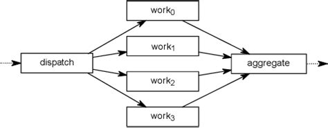 Figure 1 From On Parallel Evaluation Of Sparql Queries Semantic Scholar