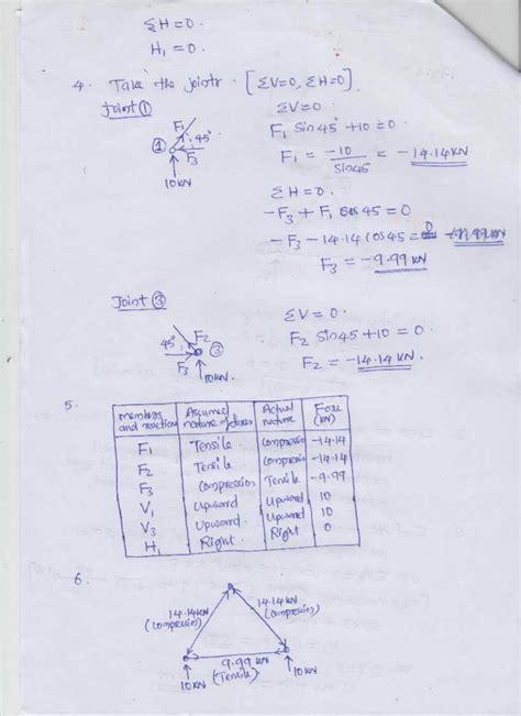 SOLUTION Method Of Joints In Structural Analysis Studypool