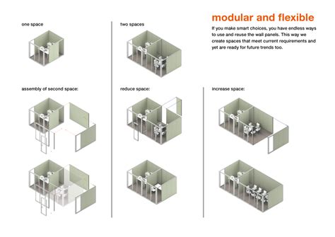 Modularity Modular Partition Walls Maars Living Walls