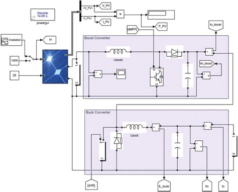 Simulink Model Of The Photovoltaic System Solar Panel And DC DC