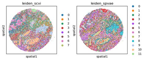 Joint Analysis Of Single Cell And Spatial Data Using Spatialvae