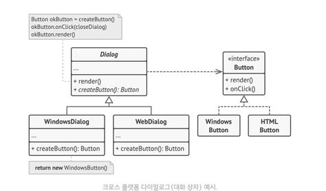 Etc 디자인 패턴에 대해서 Ch1 생성 디자인 패턴에 대해 · Lostcatbox