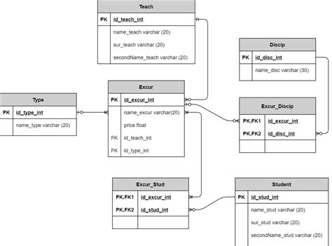 github katenuit mysql Создание БД и работа с ней