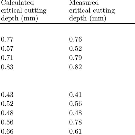Validation And Calibration Of The Detection Algorithm Download