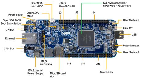 GitHub Aprilaaa MPC5748Gworkspace MPC5748G Example