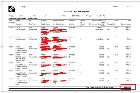 Rni Report And Rni Account Varience Ifs Community