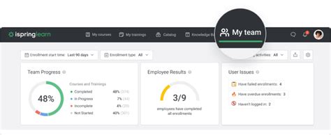 Successful LMS Implementation Plan Template And Checklist