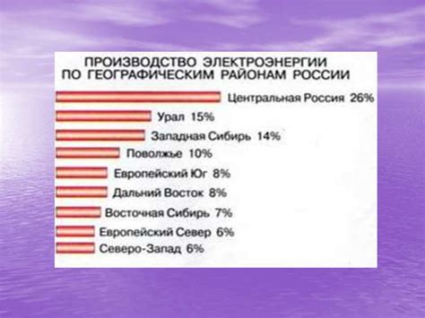 Производство и использование электрической энергии Online Presentation