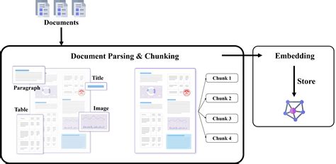 revolutionizing retrieval augmented generation with enhanced pdf