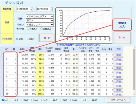 デシル分析の利用方法 Salon De Net