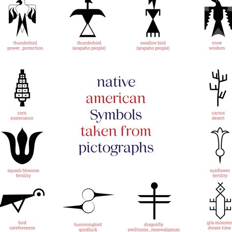 Native American Symbols Taken From Pictographs Vector Art At Vecteezy