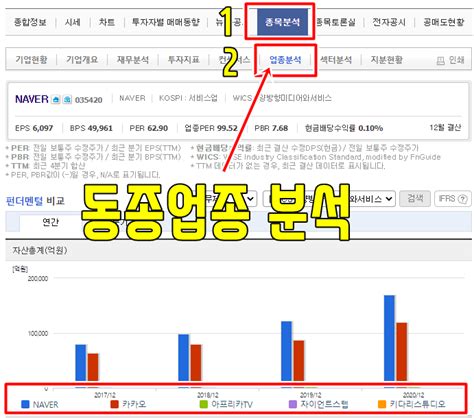 주식 초보 재무제표 보는법 영업이익률 현금흐름표 손익계산서 네이버 블로그