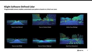 SOFTWARE DEFINED SUCCESS THE NEXT GENERATION OF AUTOMOTIVE LIDAR PPT