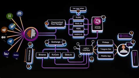 [video] aristo animations on linkedin animationmagic