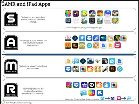 Revealing The 2018 Tech Landscape Mapping Higher Ed Technology Artofit