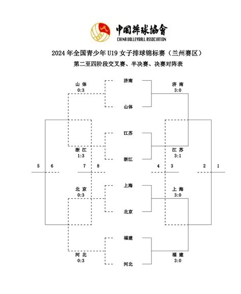 2024年全国青少年u19女子排球锦标赛10号公告 中国排球协会官网网站