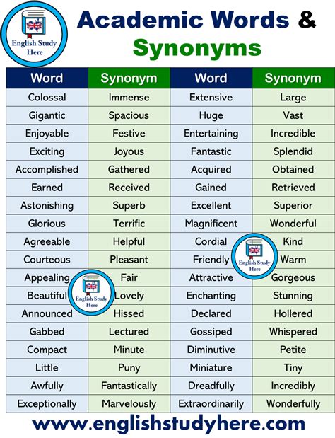 Effective Synonym 95 Synonyms For Effective With Useful