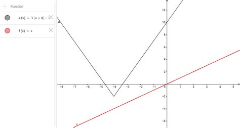 Propiedades De Orden GeoGebra