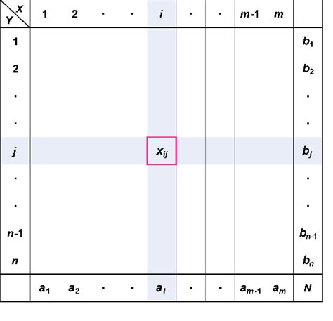 Figure 1 From Equivalence Principle Of The P Value And Mutual Information Semantic Scholar