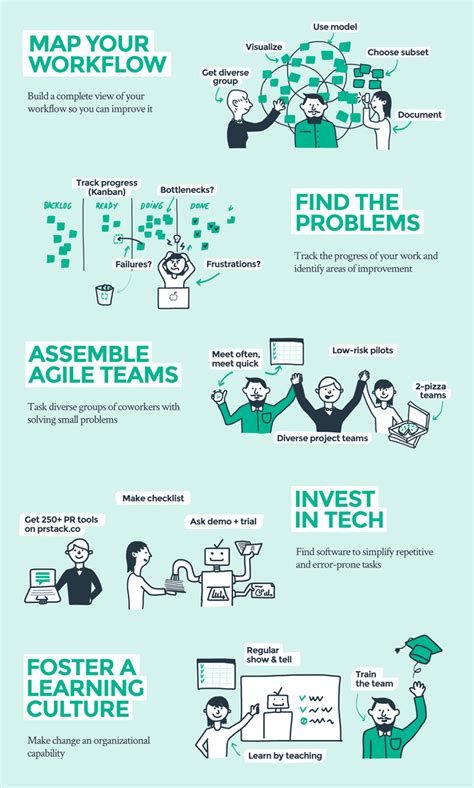 Pr Workflow The Essential Guide To A Modern Pr Team