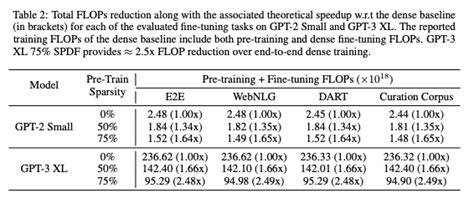 SPDF Sparse Pre Training And Dense Fine Tuning For Large Language Models Deep Learner