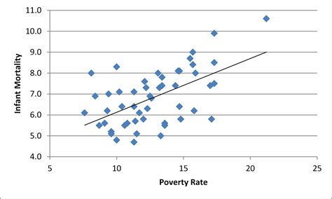 Correlation Test Via T Test Real Statistics Using Excel