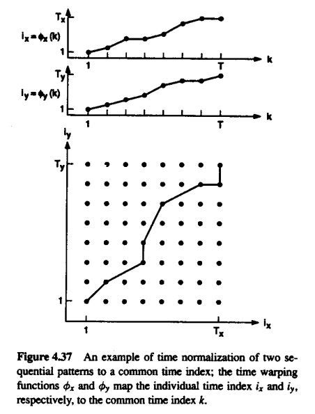 constraints in dynamic time warping for speech signal processing