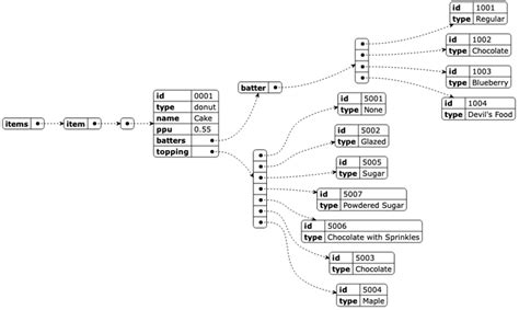Plantuml Mindmap Emacs General Emacs China