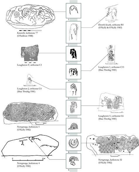 Various Signs Inserted In An Arc Download Scientific Diagram