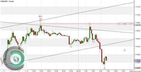 EUR USD Sigue Su Camino Club De Capitales
