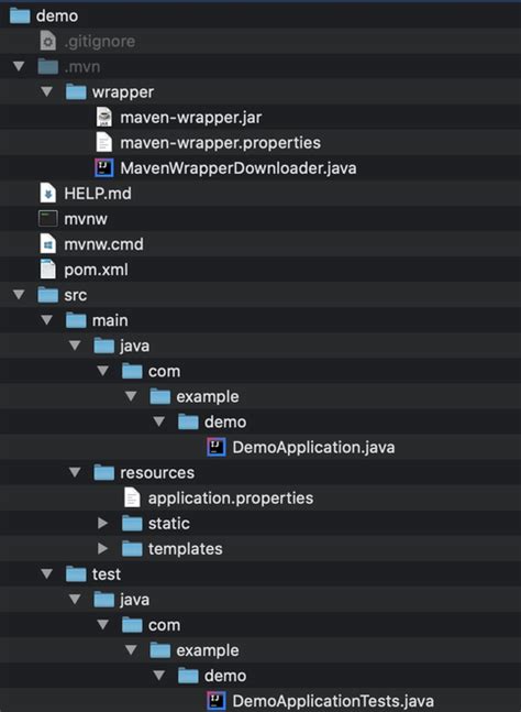 Spring Initializr Geeksforgeeks