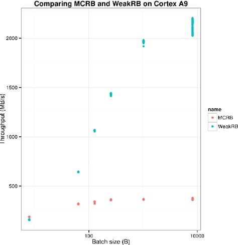 Figure 1 From Energy Aware Parallelization Flow And Toolset For C Code Semantic Scholar