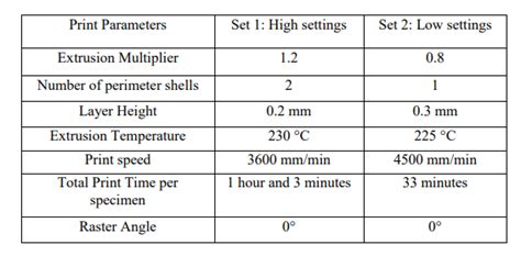 University Of Texas Thesis Improves Tensile Strength Of Fdm Parts Through Annealing And Pressure