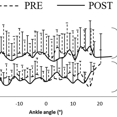 Examples Of Gastrocnemius Medialis Shear Modulus Measurements At Download Scientific Diagram