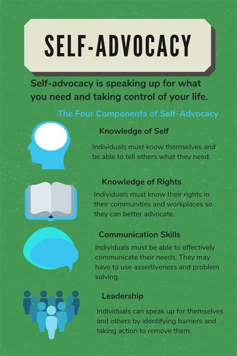 5 Steps To Self Advocacy In The Community Life Skills Speech Therapy Store Artofit