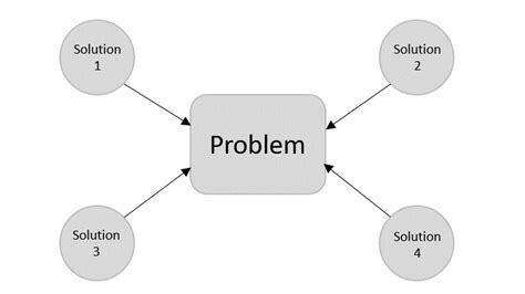 Basics Of Algorithms