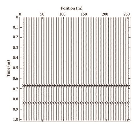 Demonstration Of Dip Filter Using F X EMD A The Synthetic Data B Download Scientific