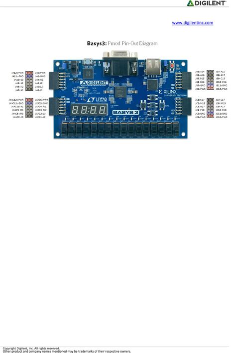 Basys3 Fpga Brd Ref Manual By Digilent Inc Datasheet Digikey