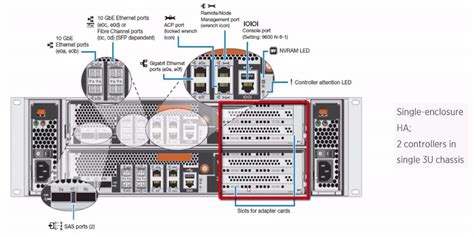 Netapp Fas8000 Fas8020 Fas8040 Fas8060 Fas8080 Flackbox