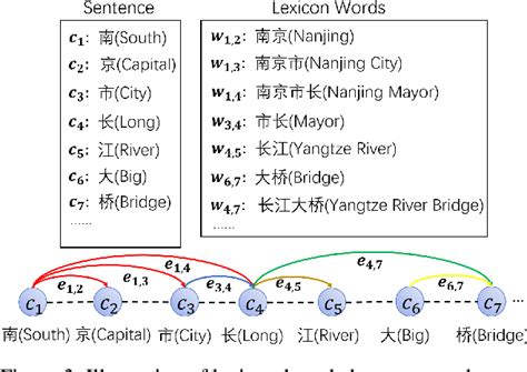 figure 3 from lada trans ner adaptive efficient transformer for