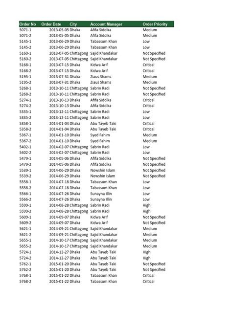 Big Data Demo Excel Pdf Dhaka World Politics