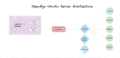 Openalgo Architecture Documentation