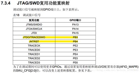 Stm32 Pb3或者pb4不能正常使用的讲解pb3 Pb4 Csdn博客