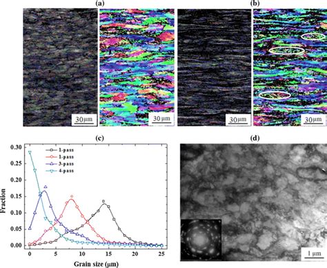 A B Grain Boundaries And Inverse Pole Figure Maps Of The Asr Deformed