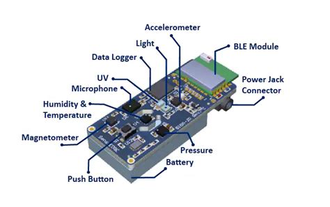 Sensible 2 0 Next Generation Of Industrialization Of Iot Solution