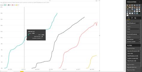 cohort comparison over a date range overlapping v microsoft
