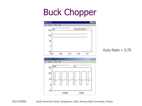 Ppt A Modelica Based Object Centric Virtual Power Electronics Laboratory Powerpoint