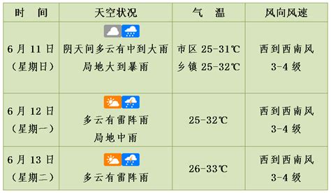 大雨消暑，未来3天天气预报→海面多云雷雨时